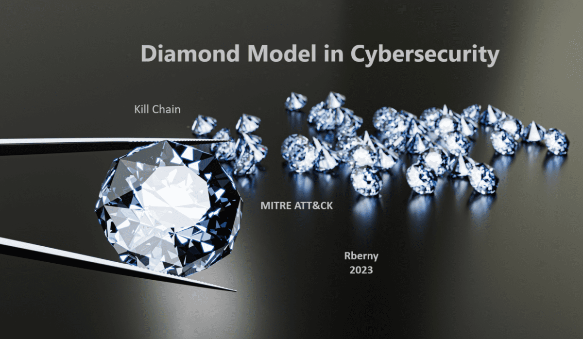 Diamond Model of Intrusion Analysis in Cyber Security - Cyber Snowden