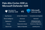 Palo Alto Cortex XDR vs Microsoft Defender XDR: Ultimate 2025 ...